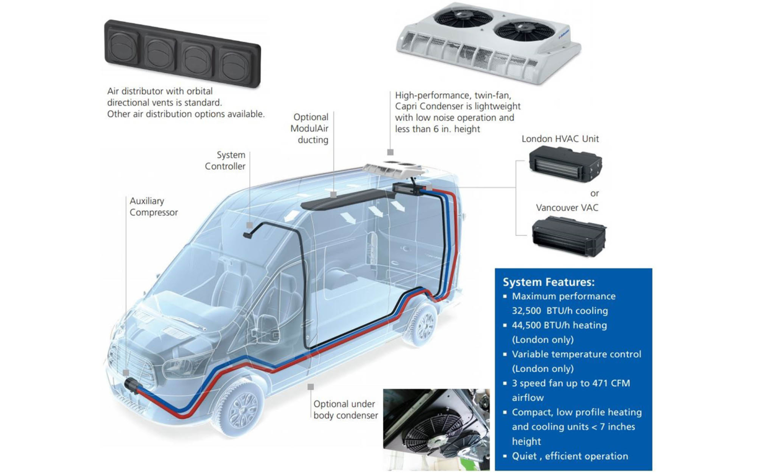 Rear HVAC Climate Control Systems for Cargo Vans