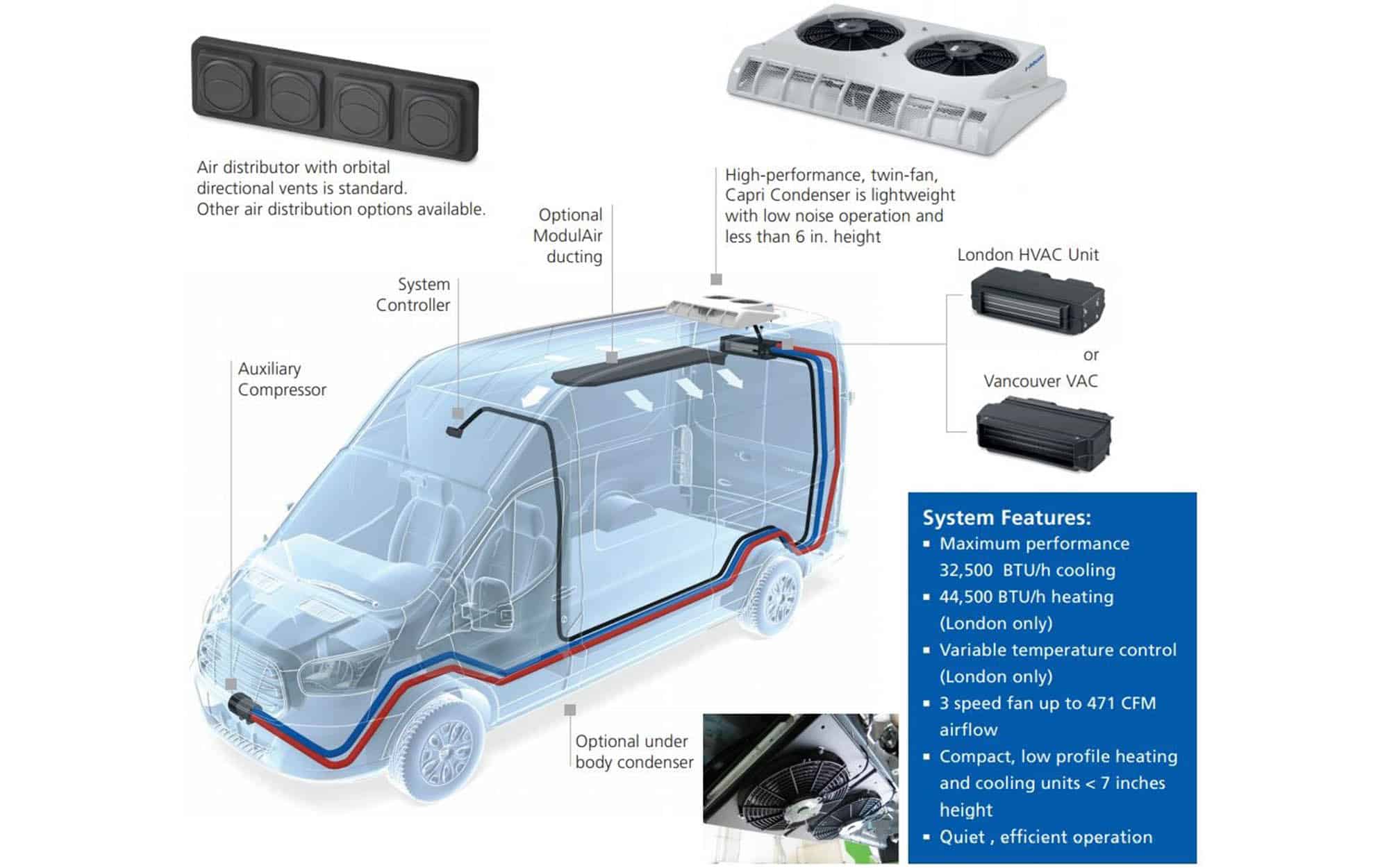 Rear HVAC Climate Control Systems for Cargo Vans