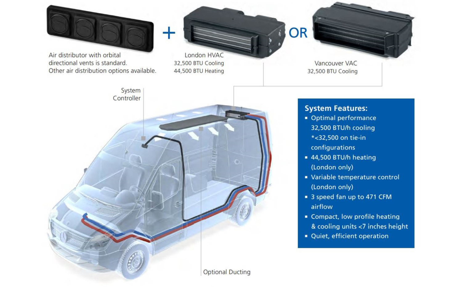 Rear HVAC Climate Control Systems for Cargo Vans