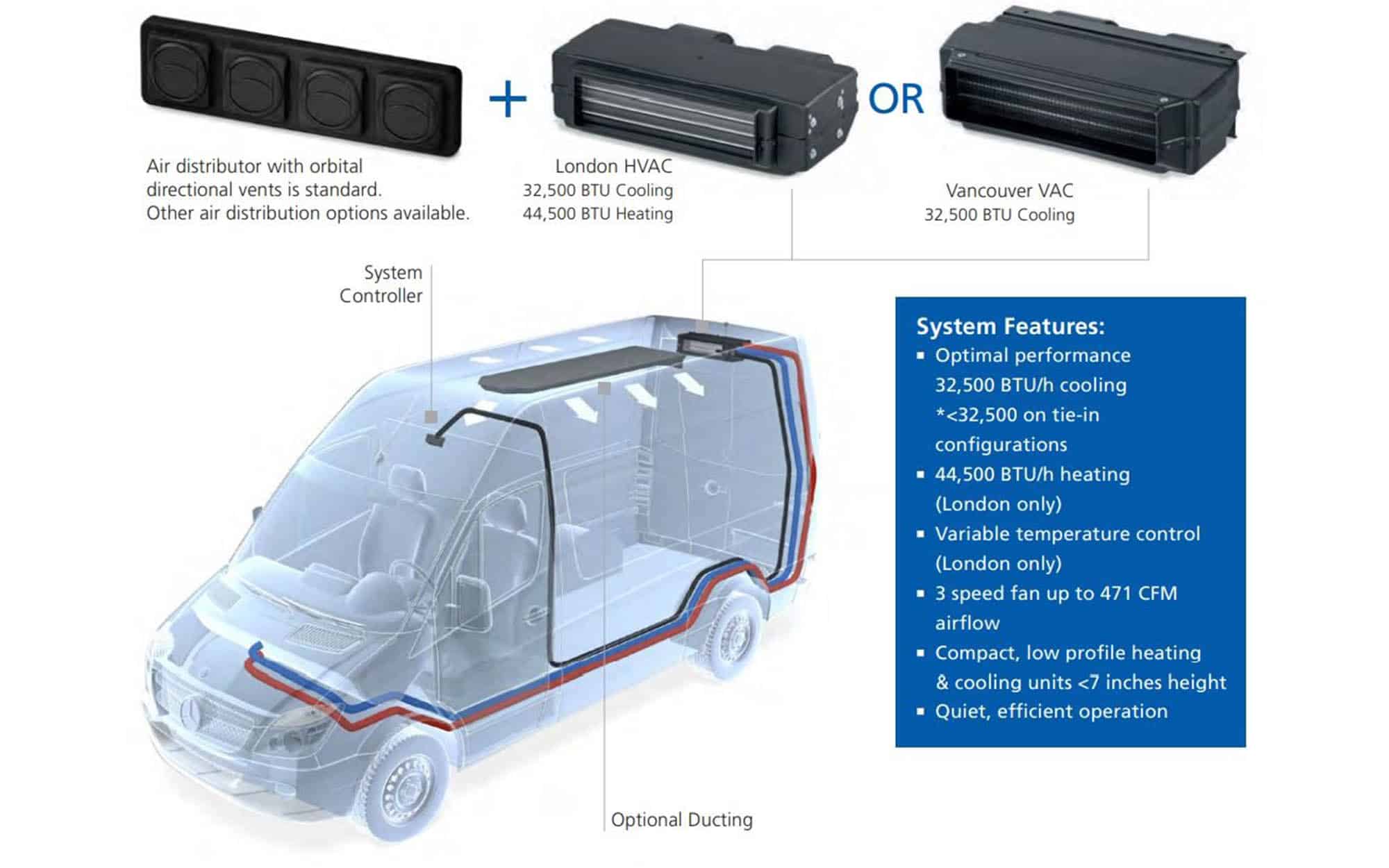 Rear HVAC Climate Control Systems for Cargo Vans
